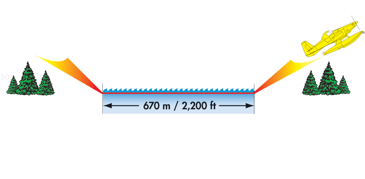 About the Fire Boss – Fire Boss, LLC